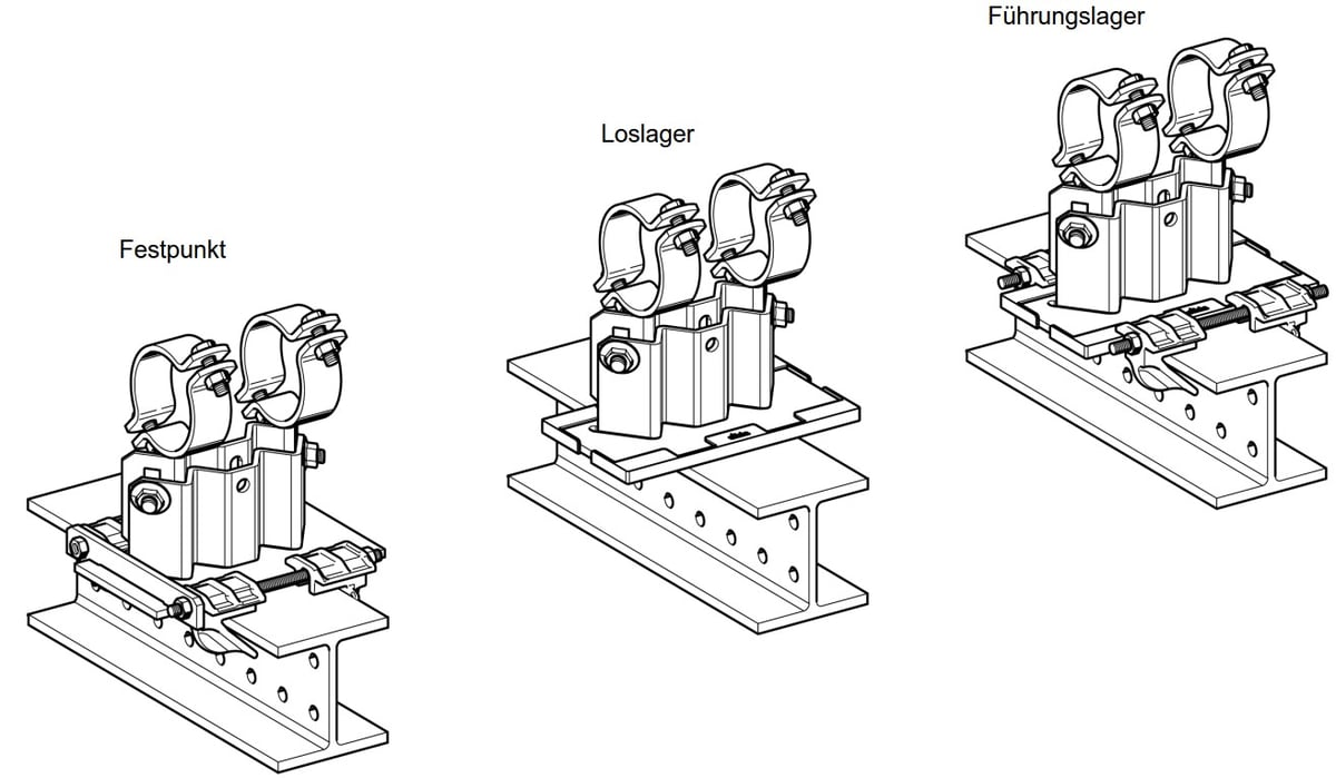 Flexibilität durch Höhenverstellbarkeit von Rohrlagern